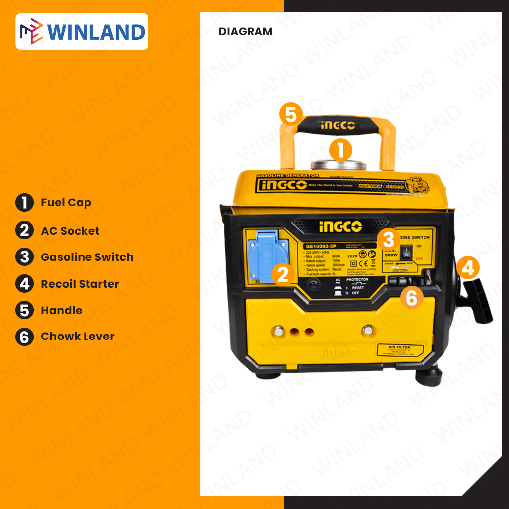 Ingco by Winland Portable Gasoline Generator (900w) 1KVA 2 Stroke ...