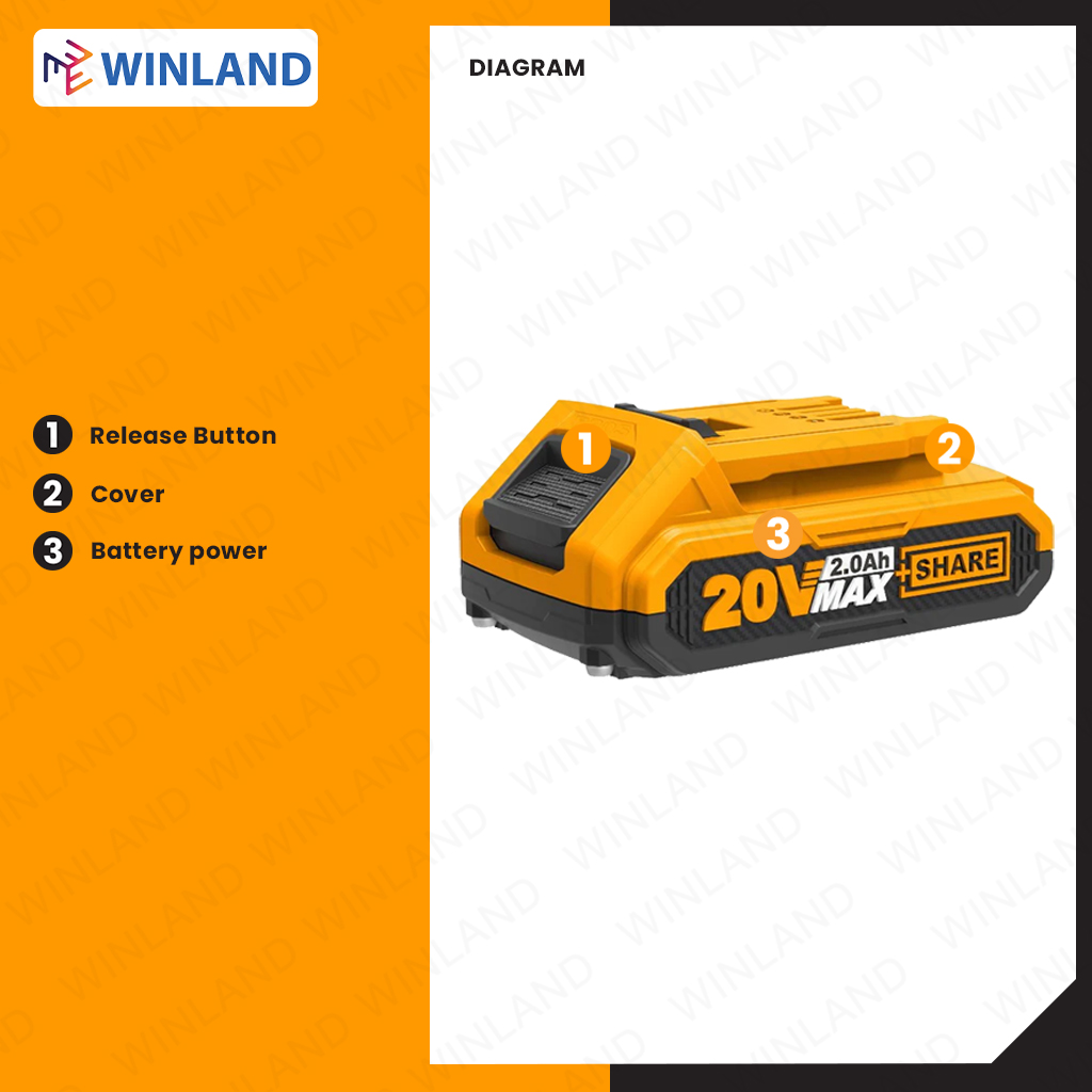 Ingco by Winland P20S Lithium-Ion Battery And Charger Kit FBCPK1222 ING ...
