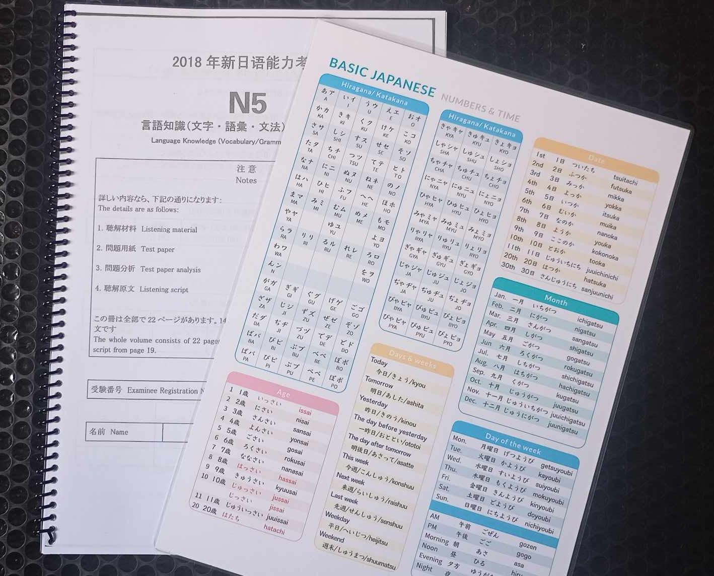 JLPT N5 MOCK TEST - (4 SETS OF MOCK EXAM) + FREE LAMINATED CHEAT SHEET ...