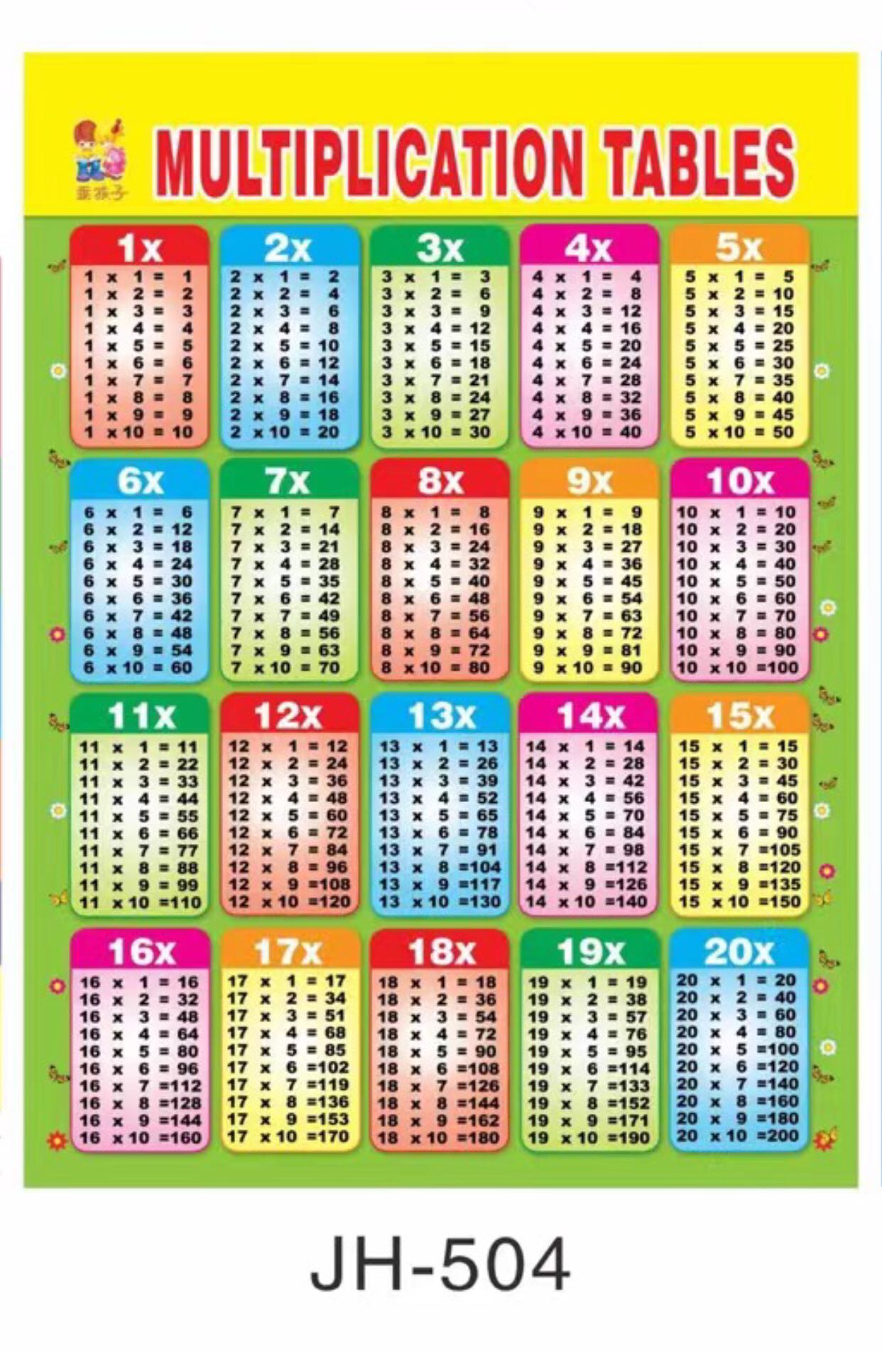 Wall Charts educational Plastic Embossed B PETS | Lazada PH