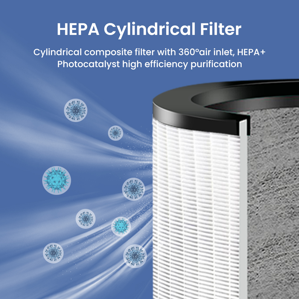 Nobico Portable Car Purifier And Ionizer Anti-Bacteria/Air Fresheners/HEPA H13 Filter/UV-C ...