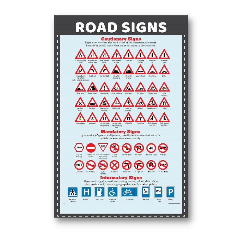 Laminated Road Signs, Traffic Signs Charts for Kids, Learners and ...