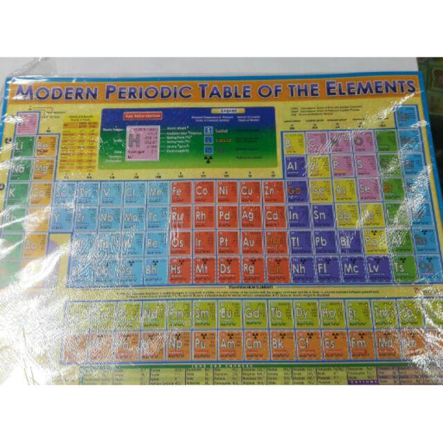 Periodic table of elements 50 pieces | Lazada PH