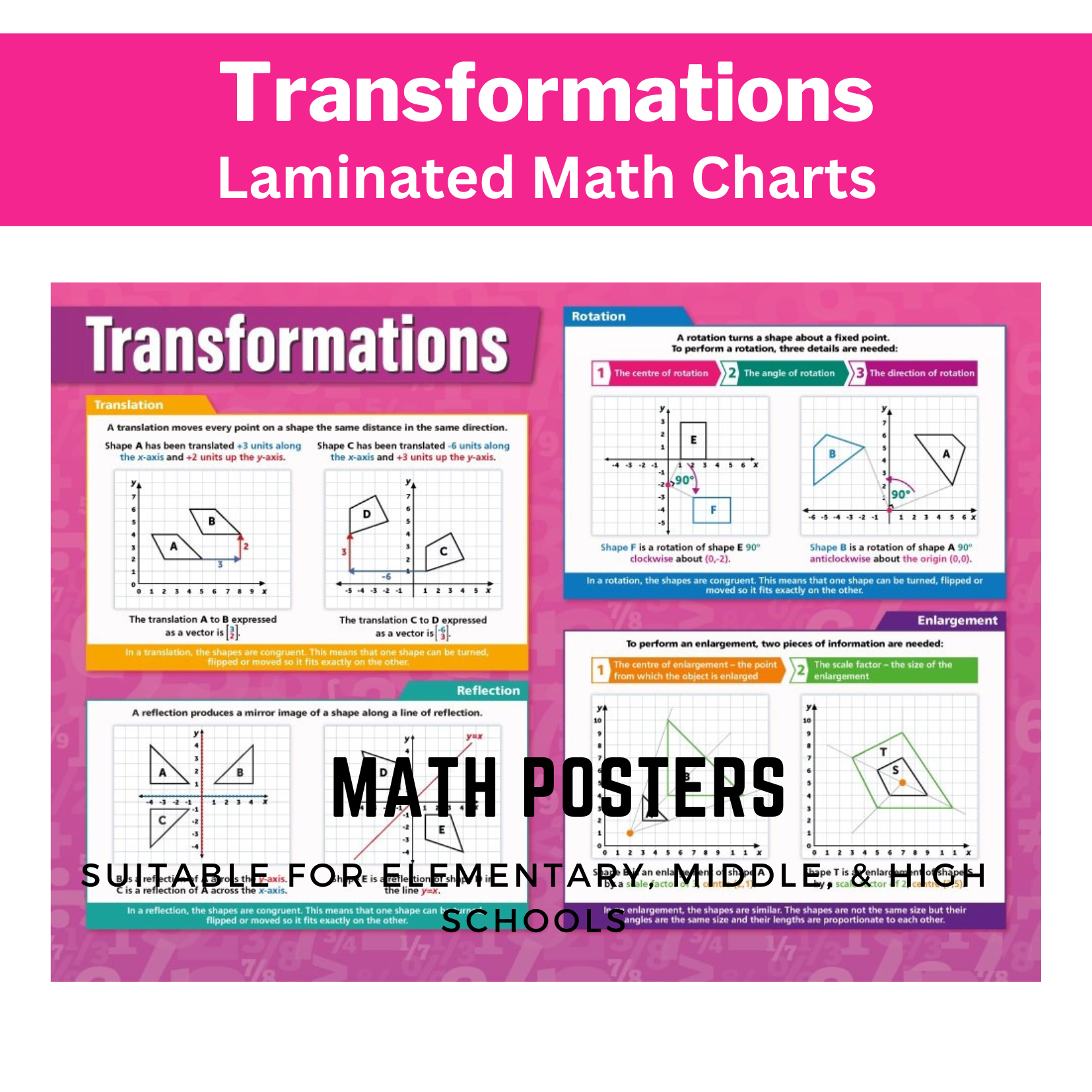 EDUCATIONAL MATH CHARTS TRANSFORMATIONS MATH POSTERS CHARTS, BASIC MATH ...