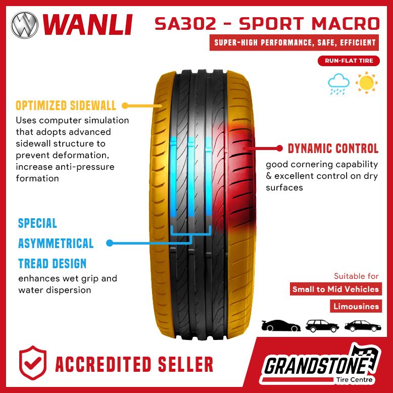 Wanli RUN FLAT SA302 Sport Macro Tires Passenger Car Tires Rim 16 Rim 17 part 1 of 2 www ...