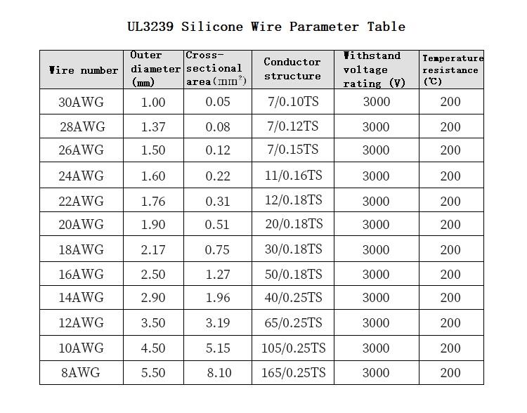 1 Meter UL3239 3KV Flexible Soft Silicone Wire Insulated Tinned Copper ...