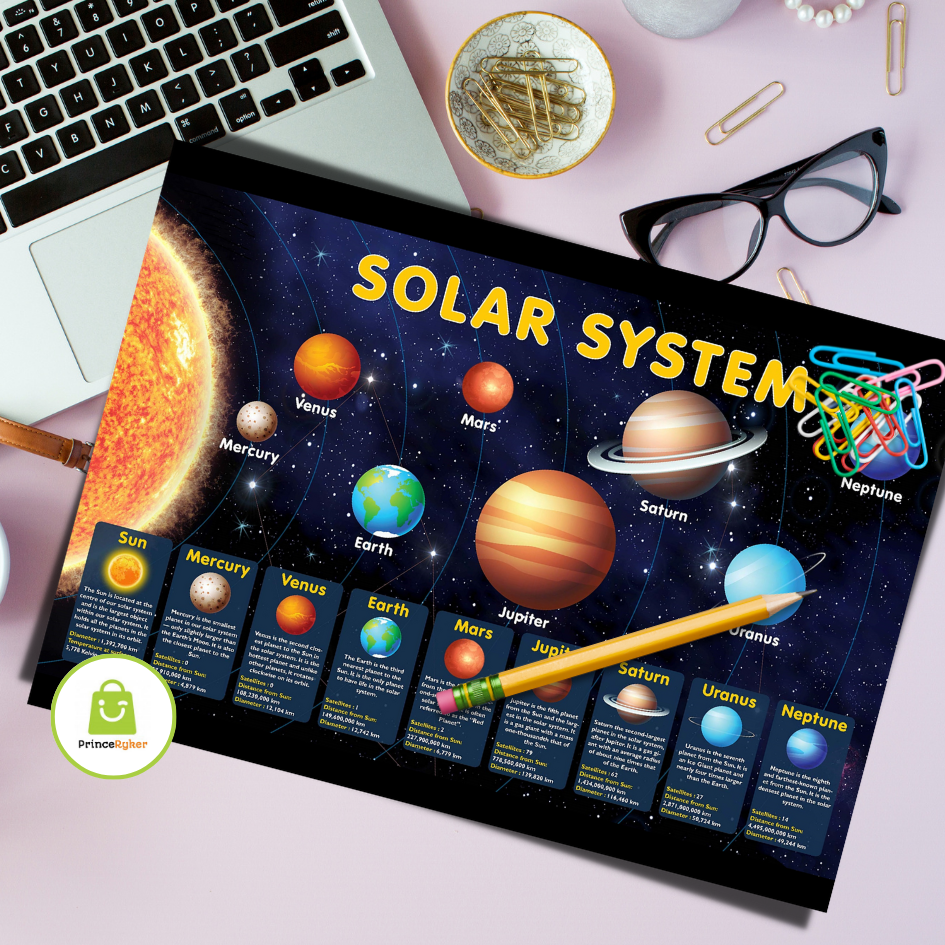 THE PLANETS OF THE SOLAR SYSTEM CHARTS / PLANETS A4 Size Laminated ...