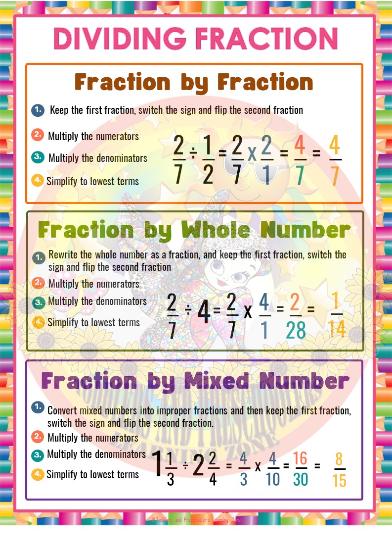 Master Dividing Fractions with Our Laminated Step-by-Step Laminated ...