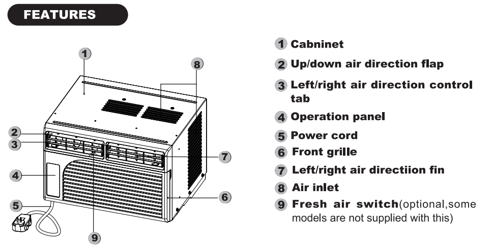 Koppel Window Type Aircon Wiring Diagram - Wiring Diagram