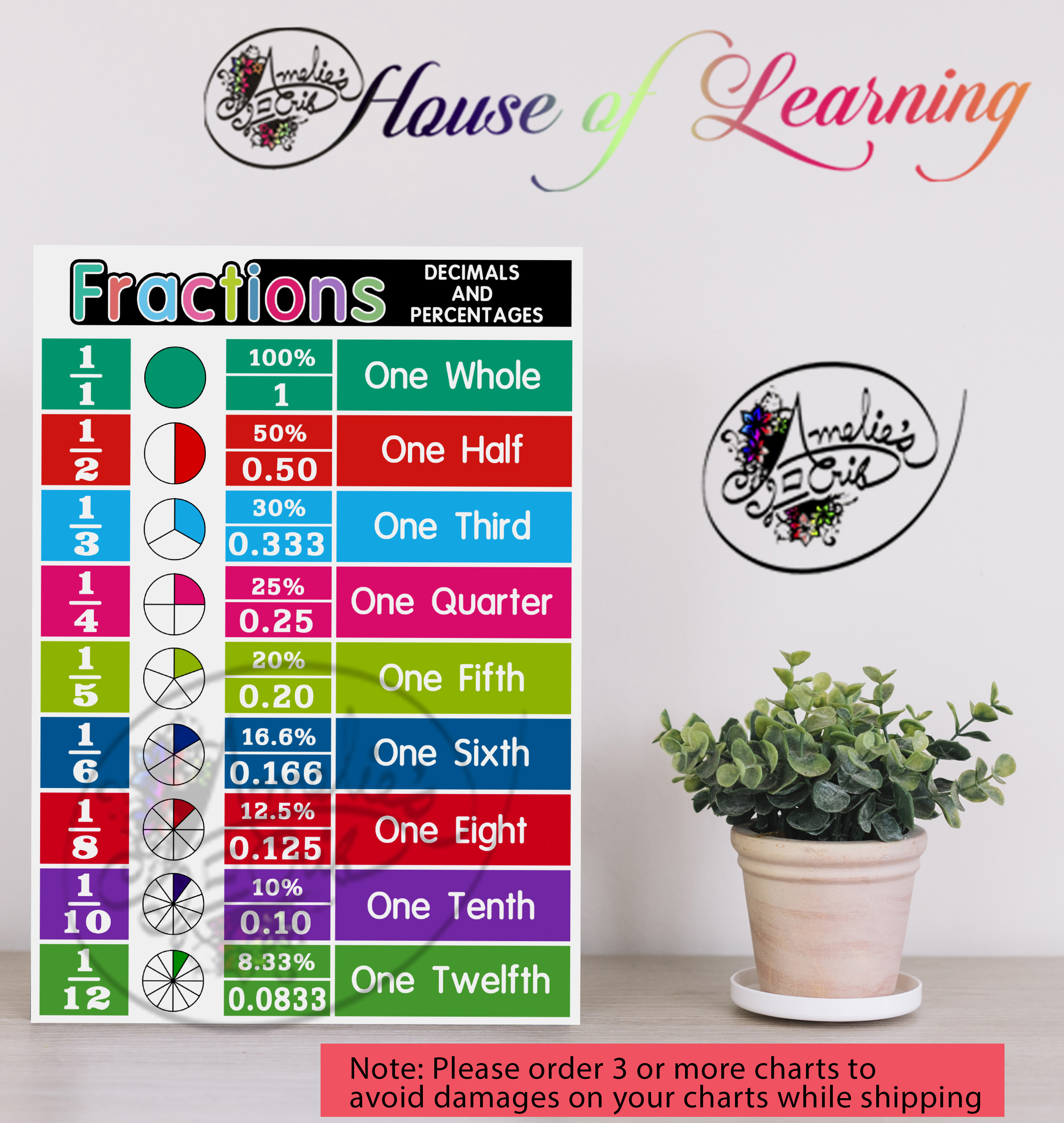 Fractions Math Laminated Educational Charts for Kids (A4-size) | Lazada PH