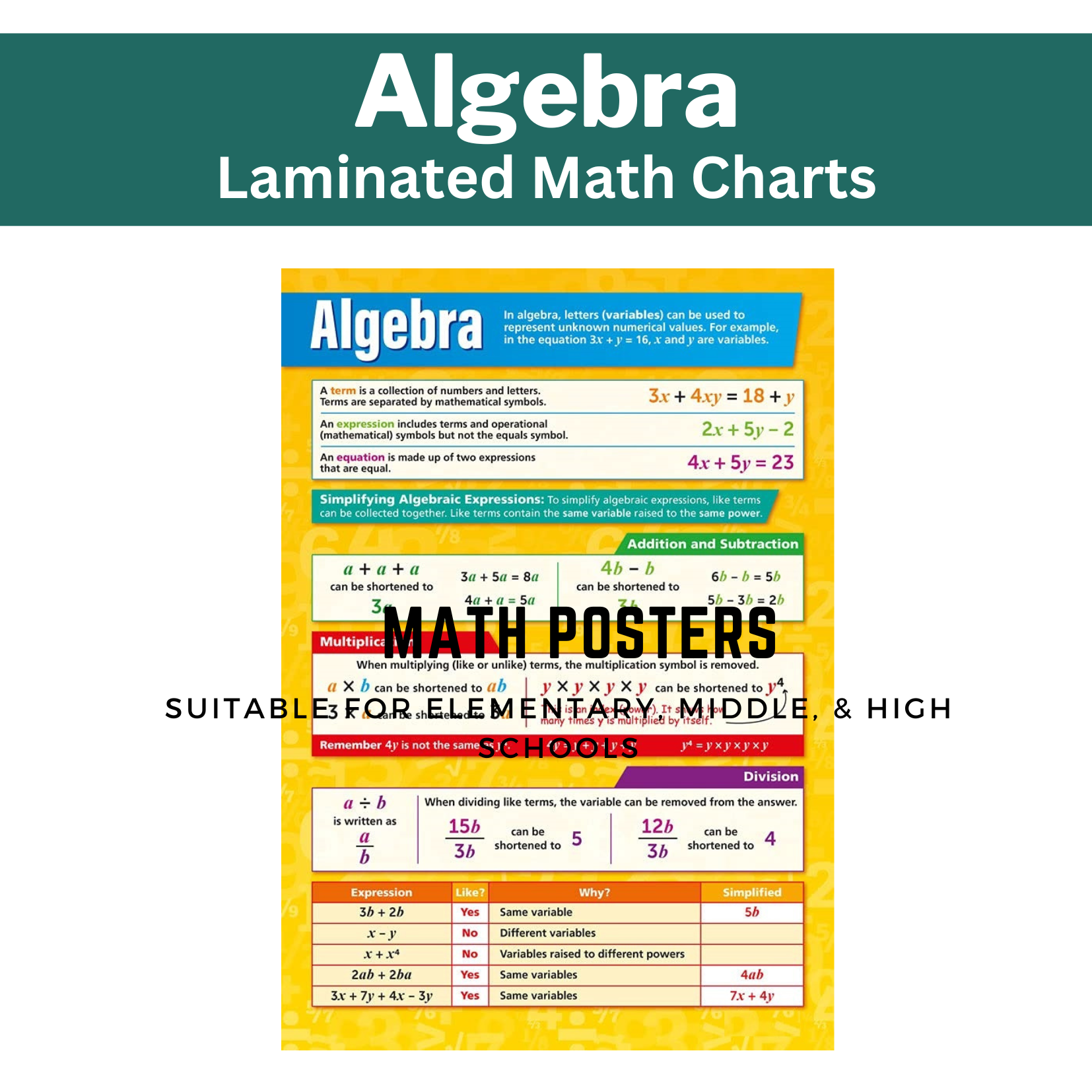 Algebra Math Educational Laminated Wall Chart, A4 Size | Lazada PH