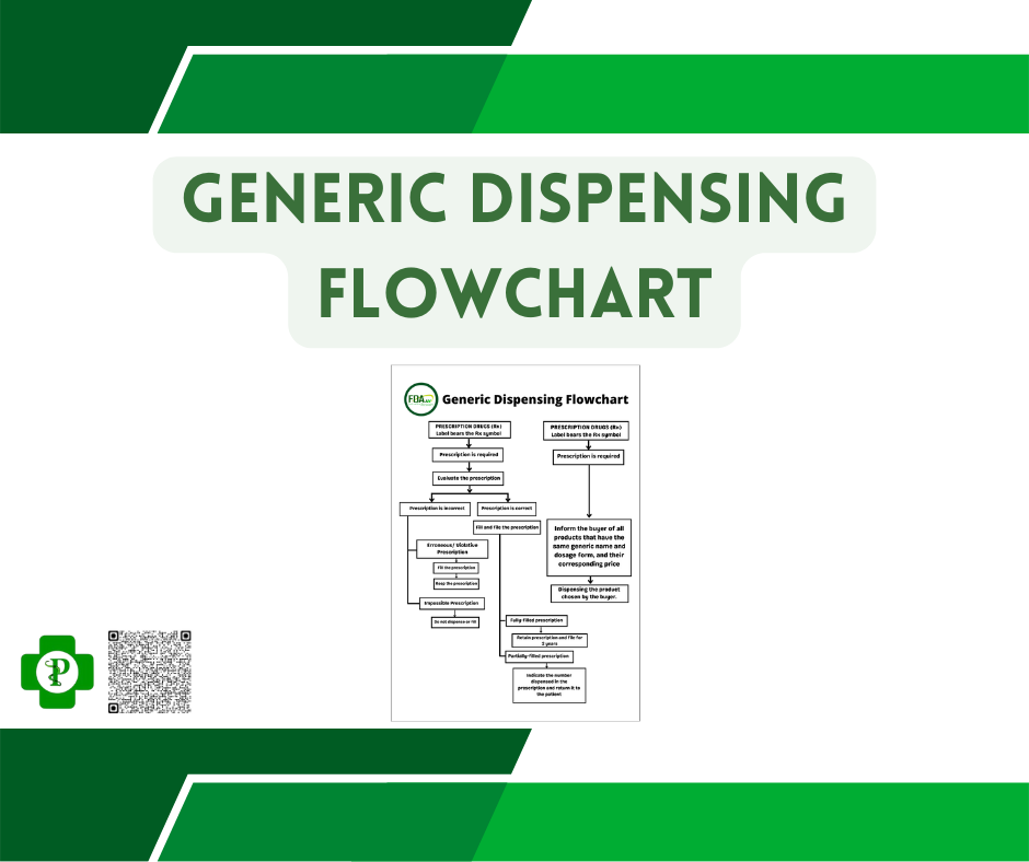 GENERIC DISPENSING FLOWCHART | Lazada PH