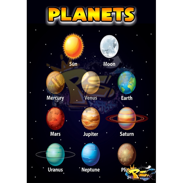 EDUCATIONAL CHART FOR KIDS LAMINATED | Lazada PH