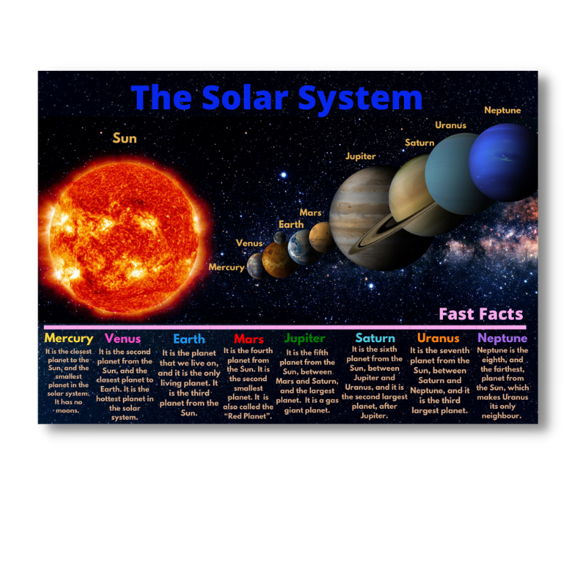 Laminated Solar System Charts, Educational Charts for Kids, Learners ...