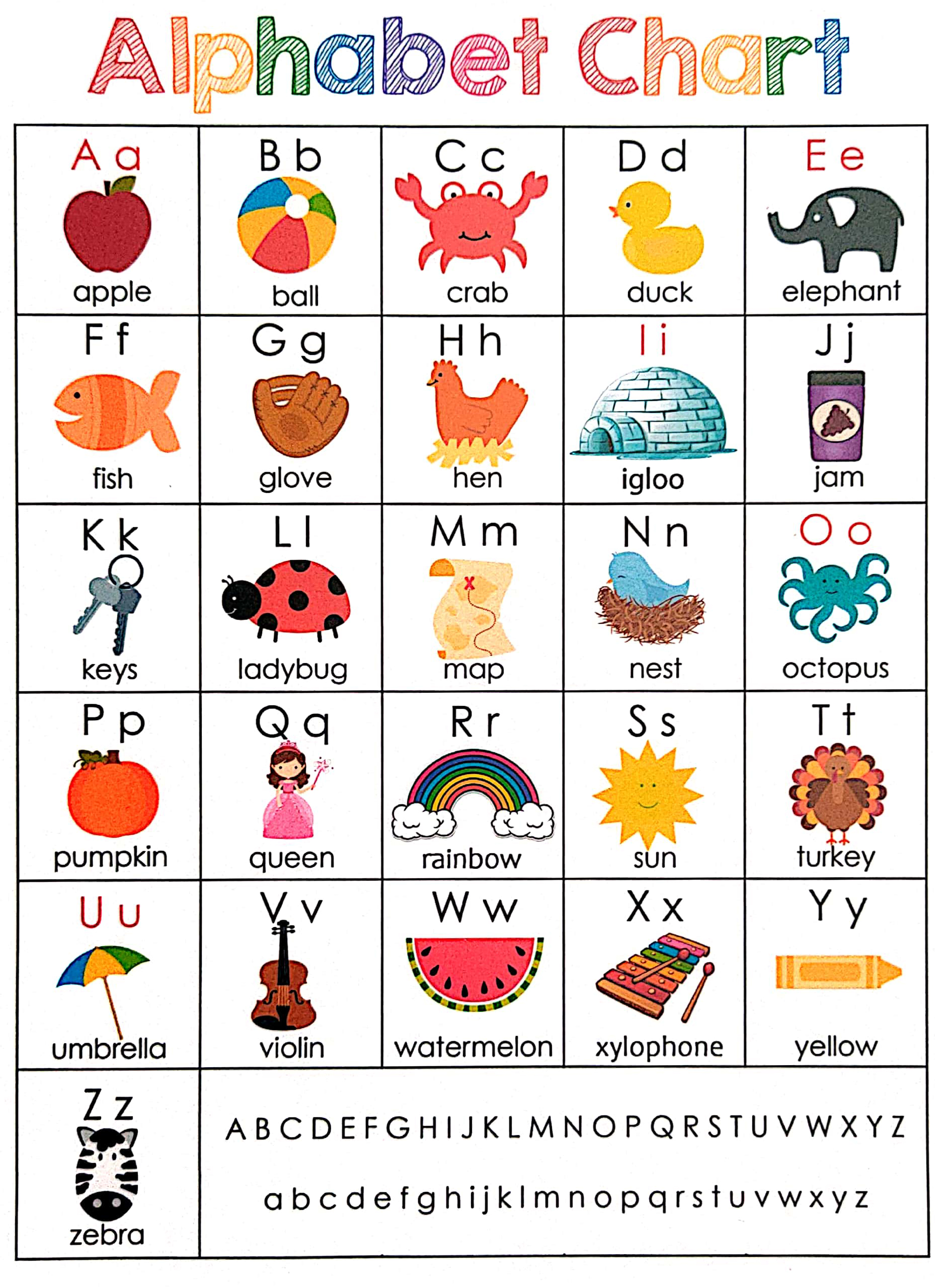 Laminated Chart for Kids Volume 1 | Lazada PH