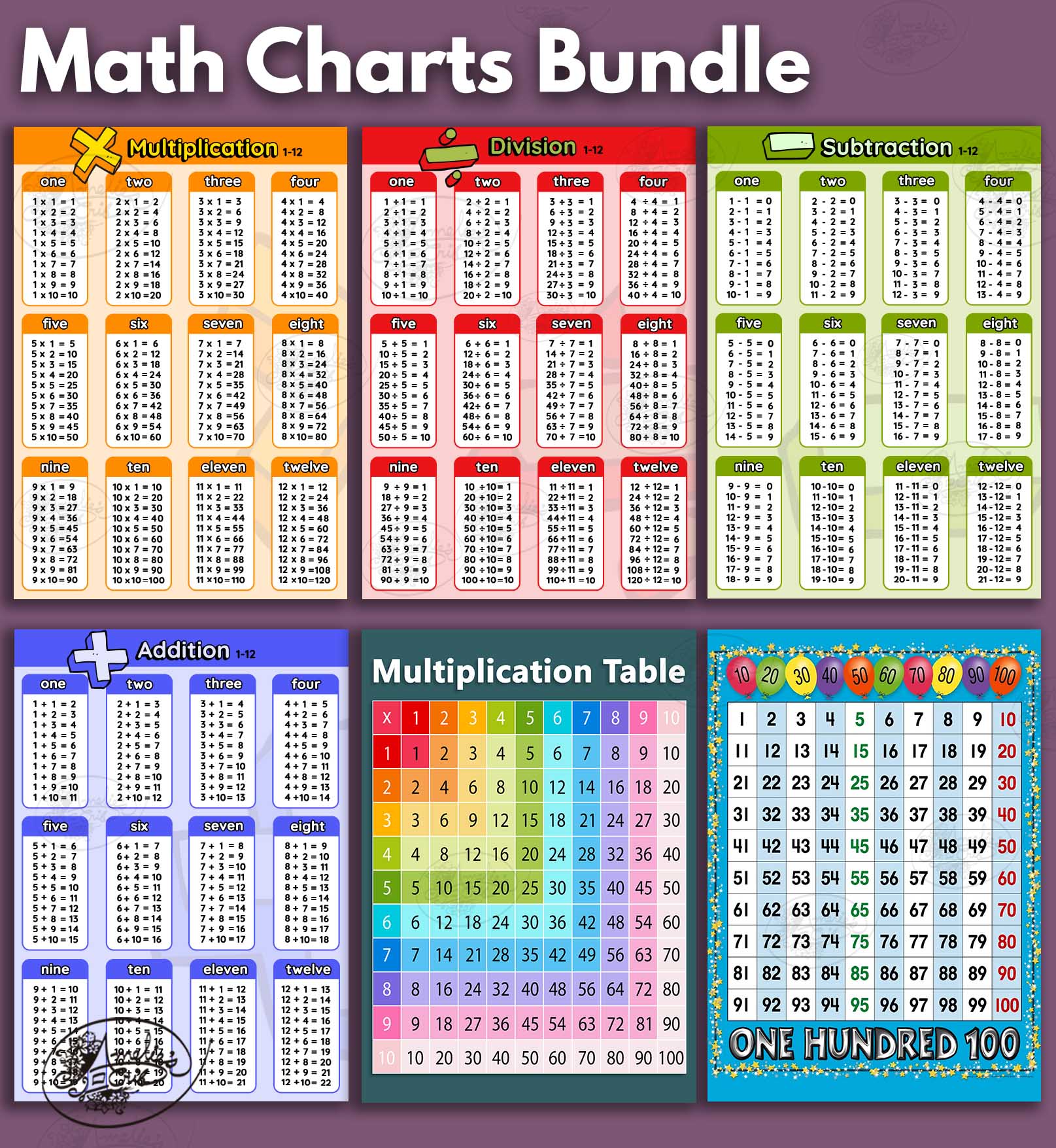Math Numbers, Mga Bilang Charts Laminated Educational Charts for Kids ...