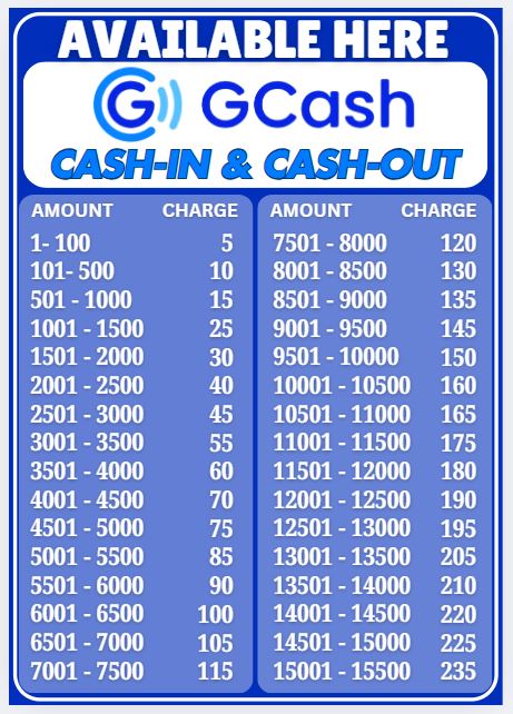 GCASH Rates Cash in Cash Out Sign - Laminated Signage - A5/A4 Size ...