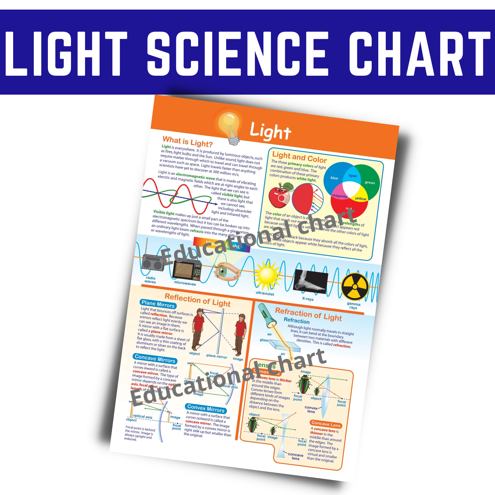 LAMINATED CHARTS LIGHT POSTERS CHARTS I ALL ABOUT SCIENCE CHARTS, A4 ...