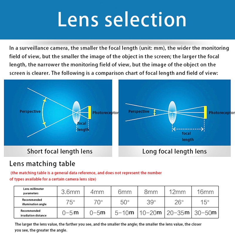 Manual Iris Lens 4-12mm 2MP Industrial Lens C Mount Lens CCTV Lens ...