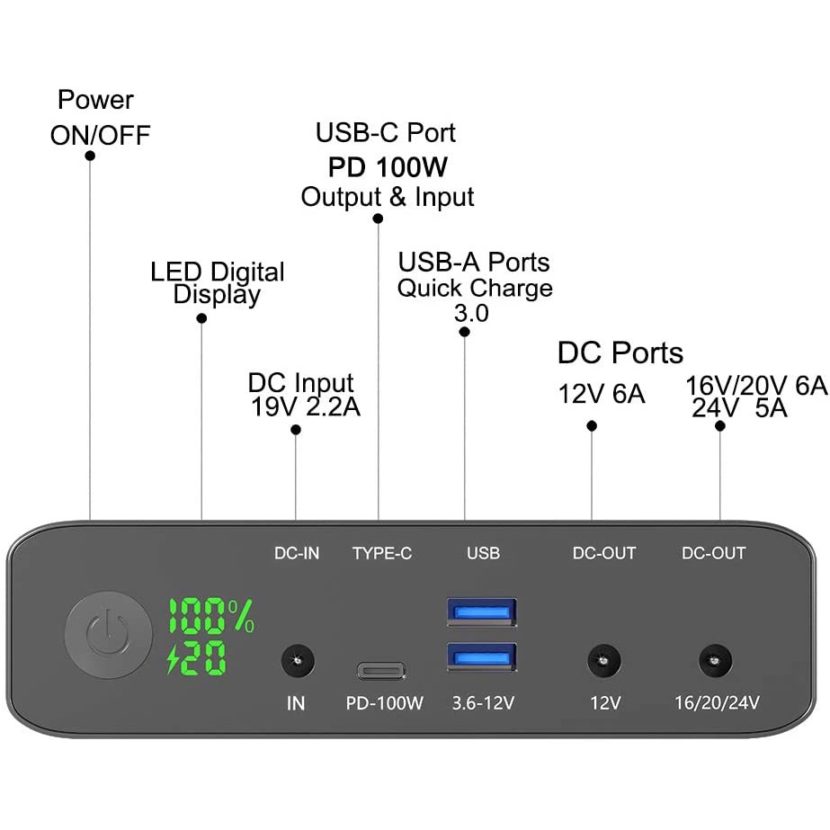 DXO208 TechnoAmp 64000mAh Laptop Power Bank DC 100W 12/16/20/24V5A USB ...
