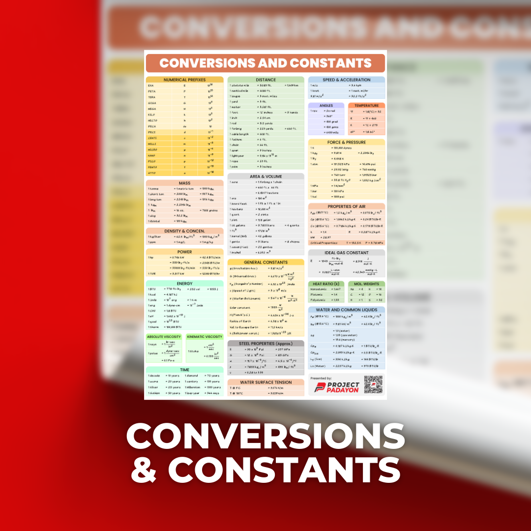 Conversion & Constants (Version 2) - Academic Poster | Lazada PH