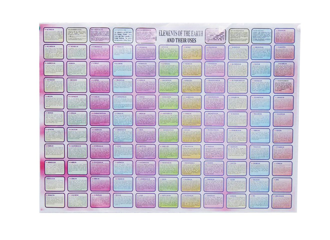 (Lt Stationery)Modern periodic table of elements Chart | Lazada PH