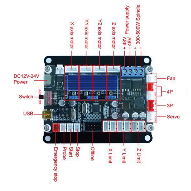 GRBL CNC Controller Control Board 3 Axis Stepper Motor Double Y Axis ...