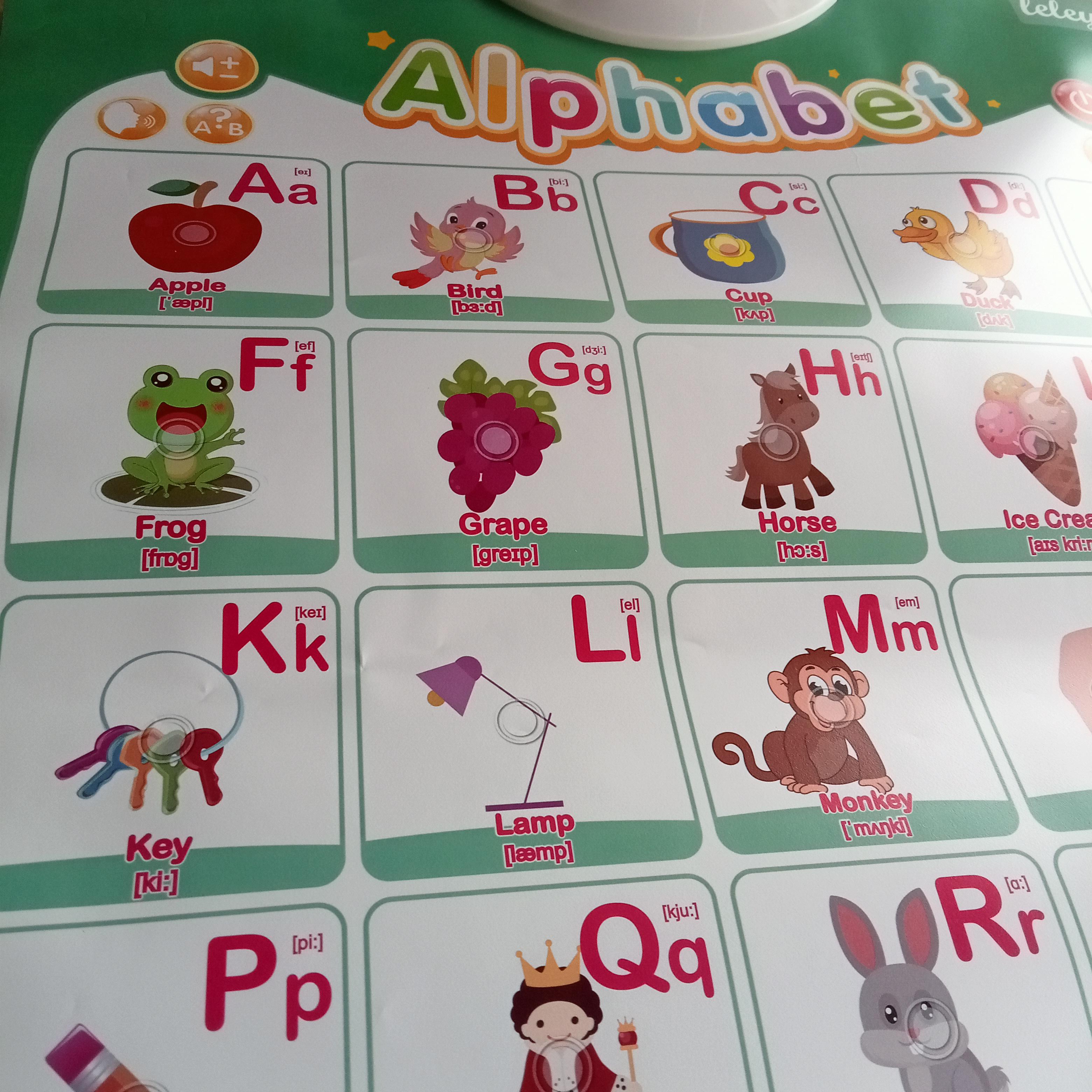 Alphabet Talking Wall Chart with Music Educational Toy for Kids | Lazada PH