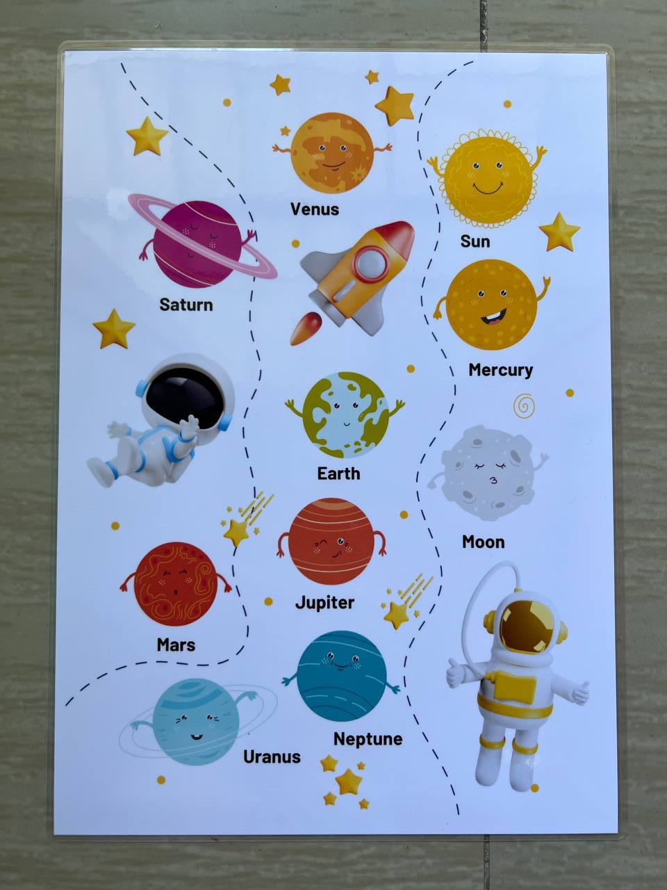 Learning materials for kids Laminated A4 Size Chart SOLAR SYSTEM PLANET ...
