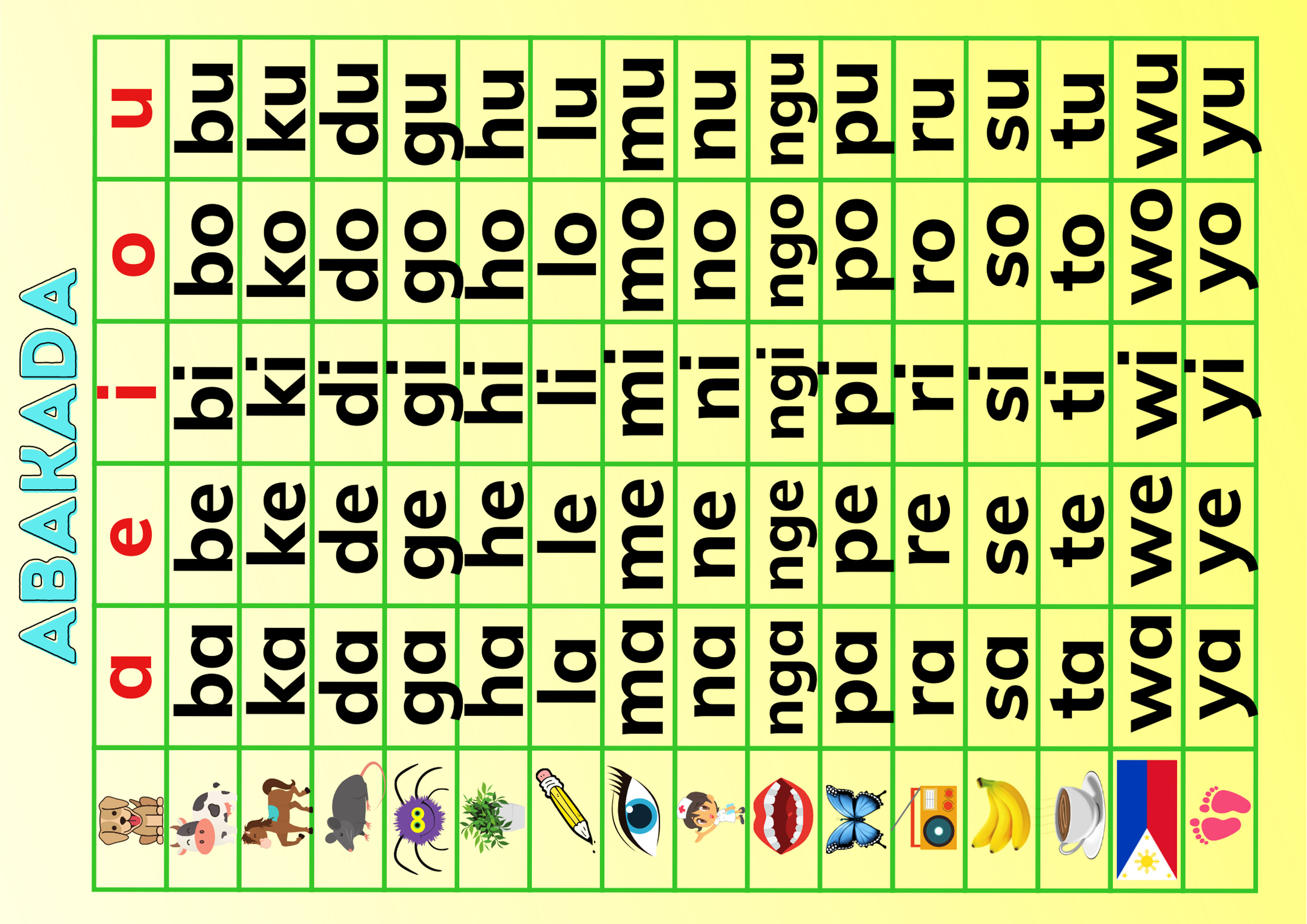 A4 Size Bundle Laminated Charts for Children & Students (Learning ...