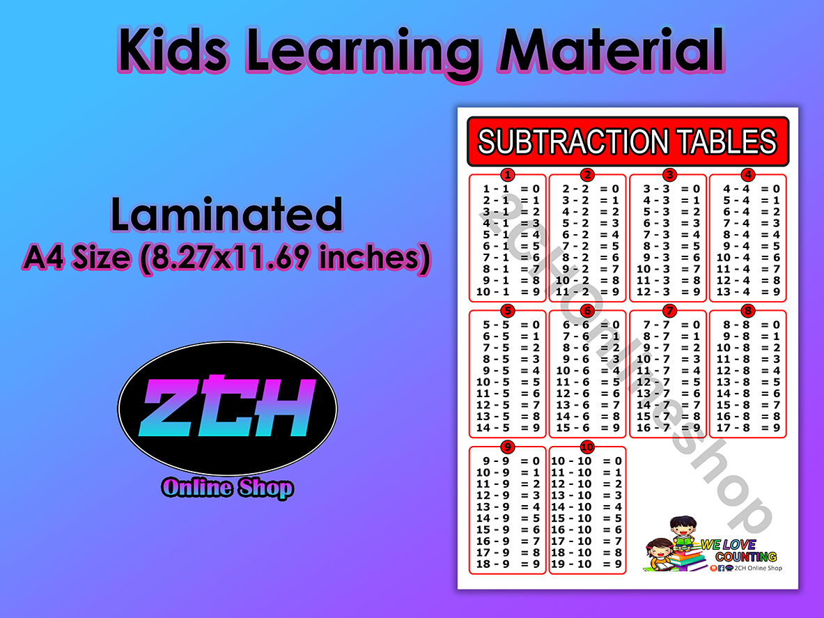 Kids Learning Material Laminated A4 Size | Lazada PH