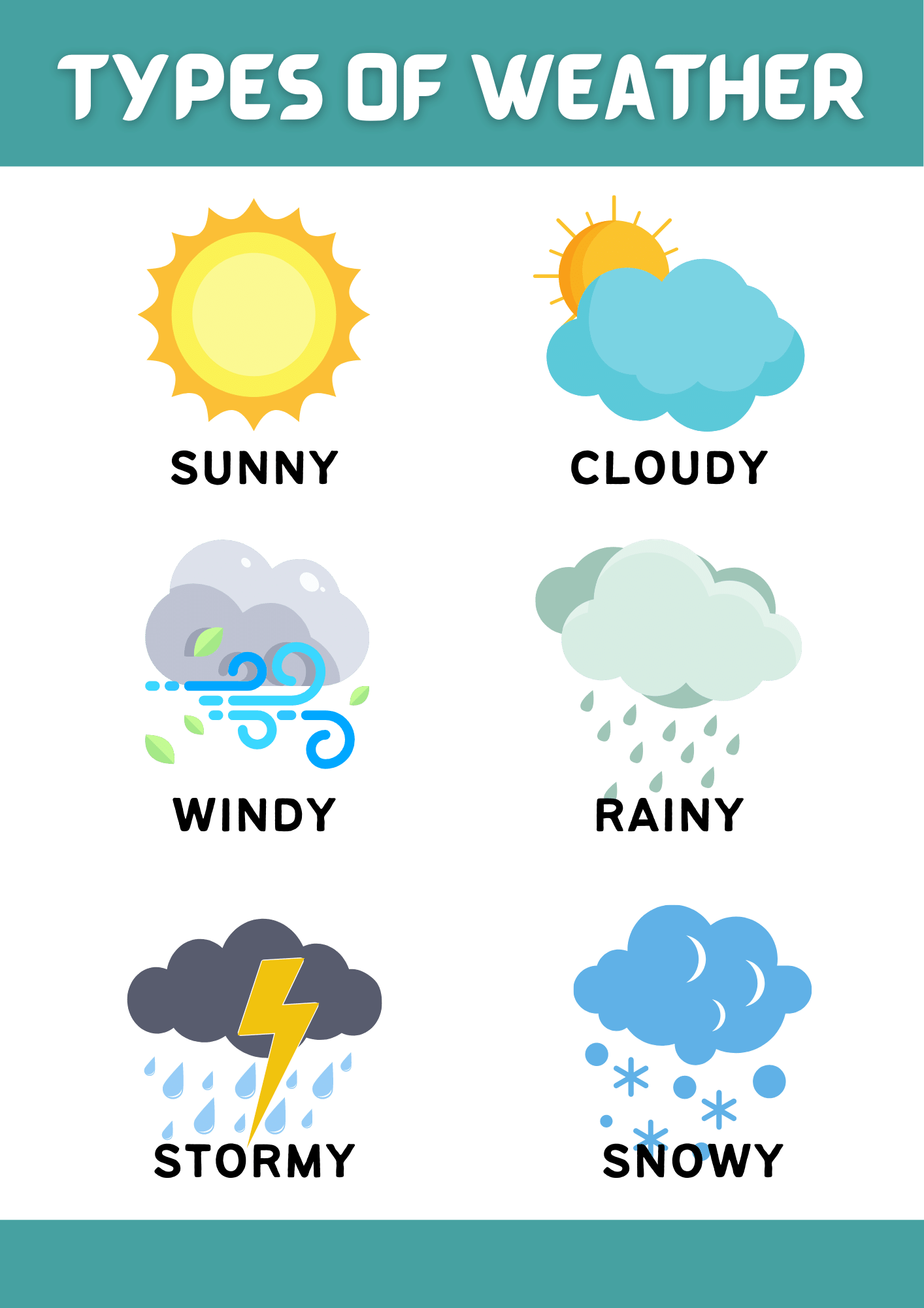 Laminated Weather Chart A4 | Lazada PH