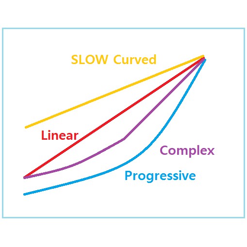 rakk keyboard SPRiT MX Progressive Springs Mechanical Keyboard Switch ...