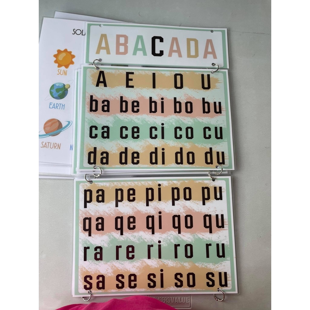 ABACADA Laminated Wall Chart for Kids | Lazada PH