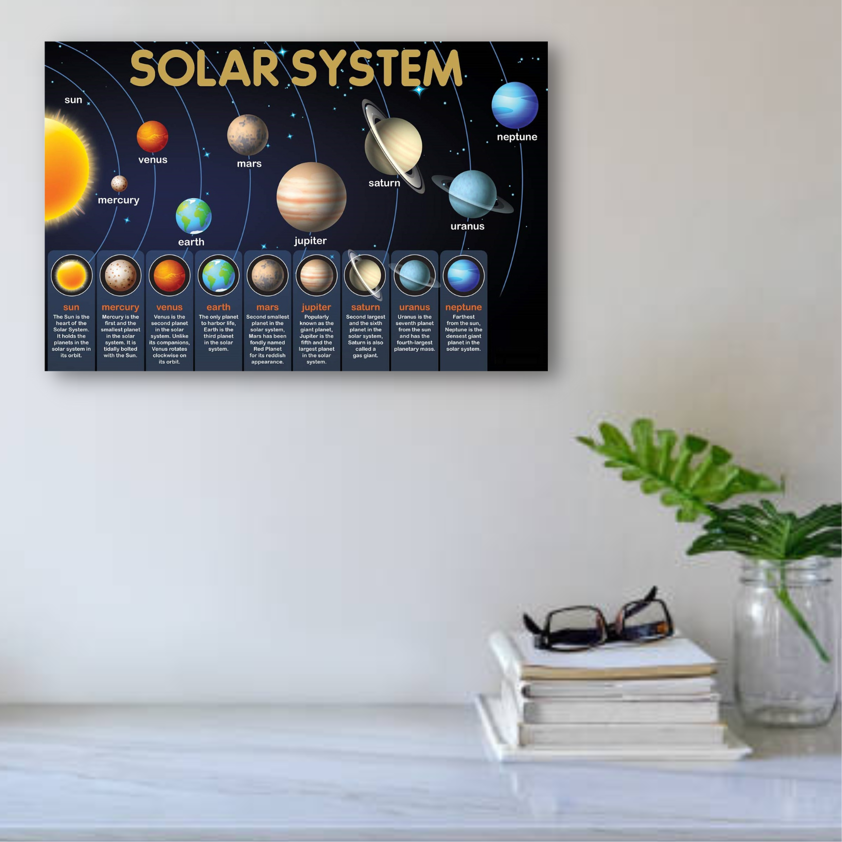 Laminated Solar System Charts, Planet Charts for Kids and Learners ...