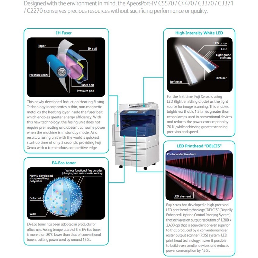 SALES !! Fuji Xerox ApeosPort-IV C3370 (Used) Digital Color ...
