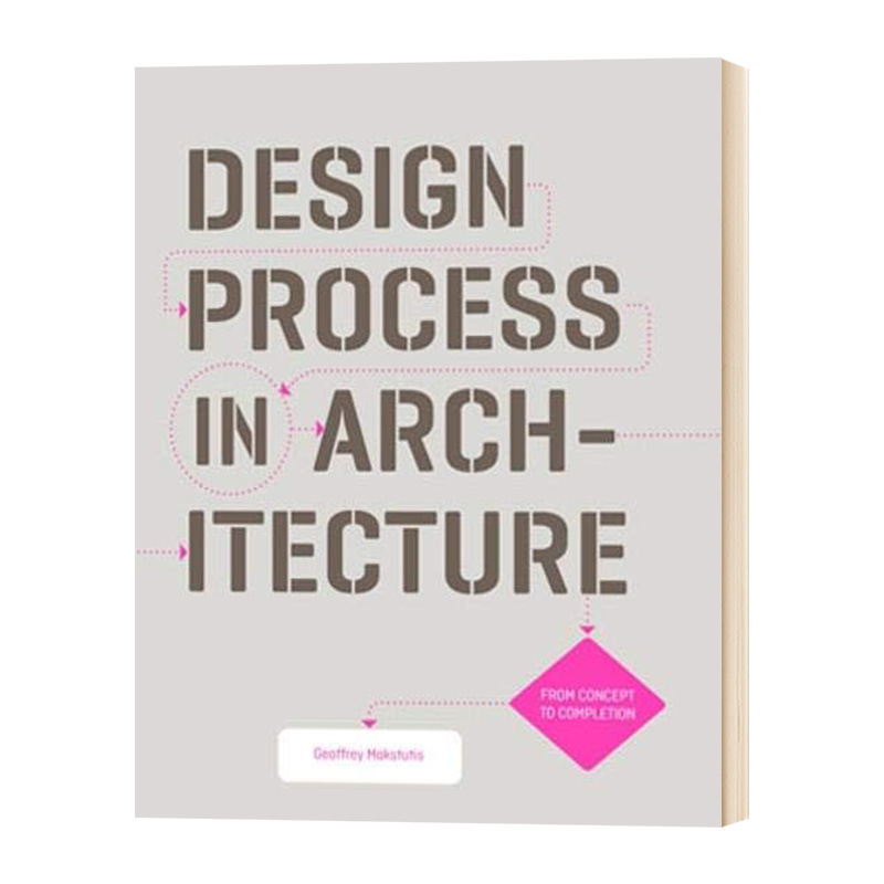Design Process in Archi | Lazada PH