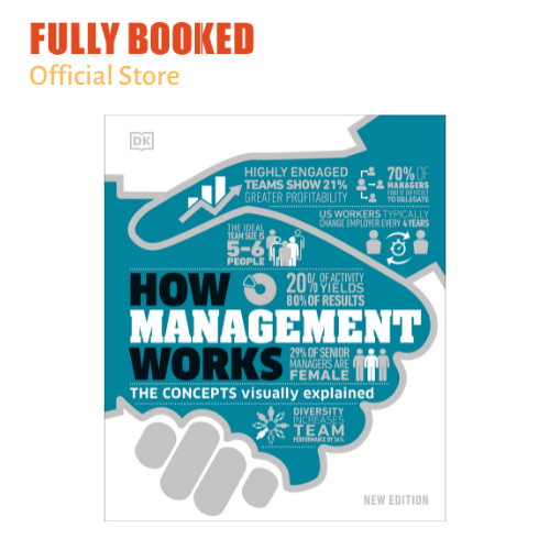 How Management Works: The Concepts Visually Explained, How Things Work ...