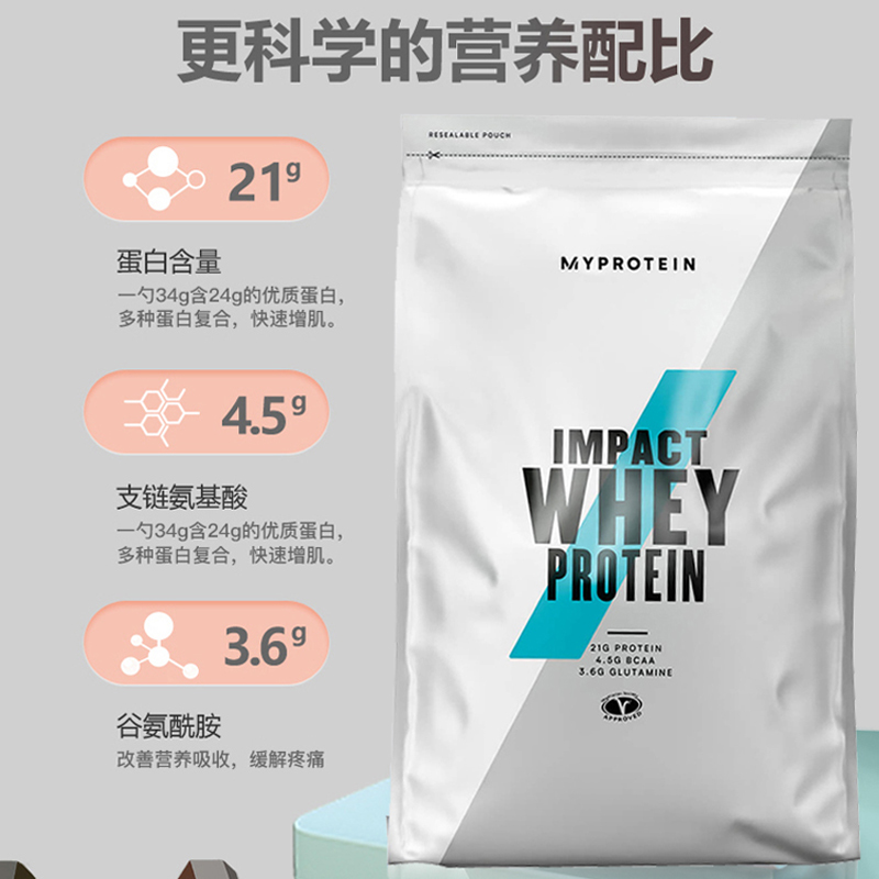 Myprotein Panda Whey Protein Powder 5.5 lb Muscle-strengthening Protein ...