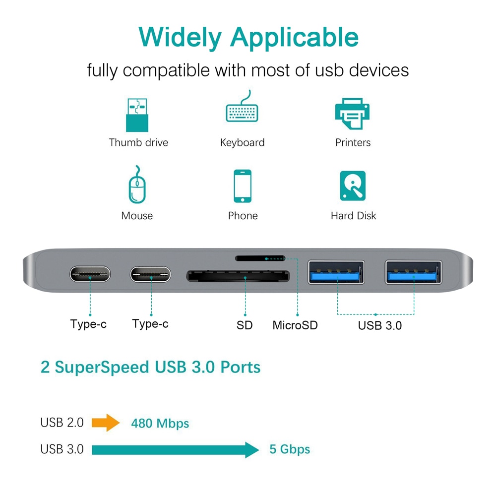 Onvian USB C Hub USB 3.1 Type-C Hub To HDMI Adapter 4K Thunderbolt 3 ...