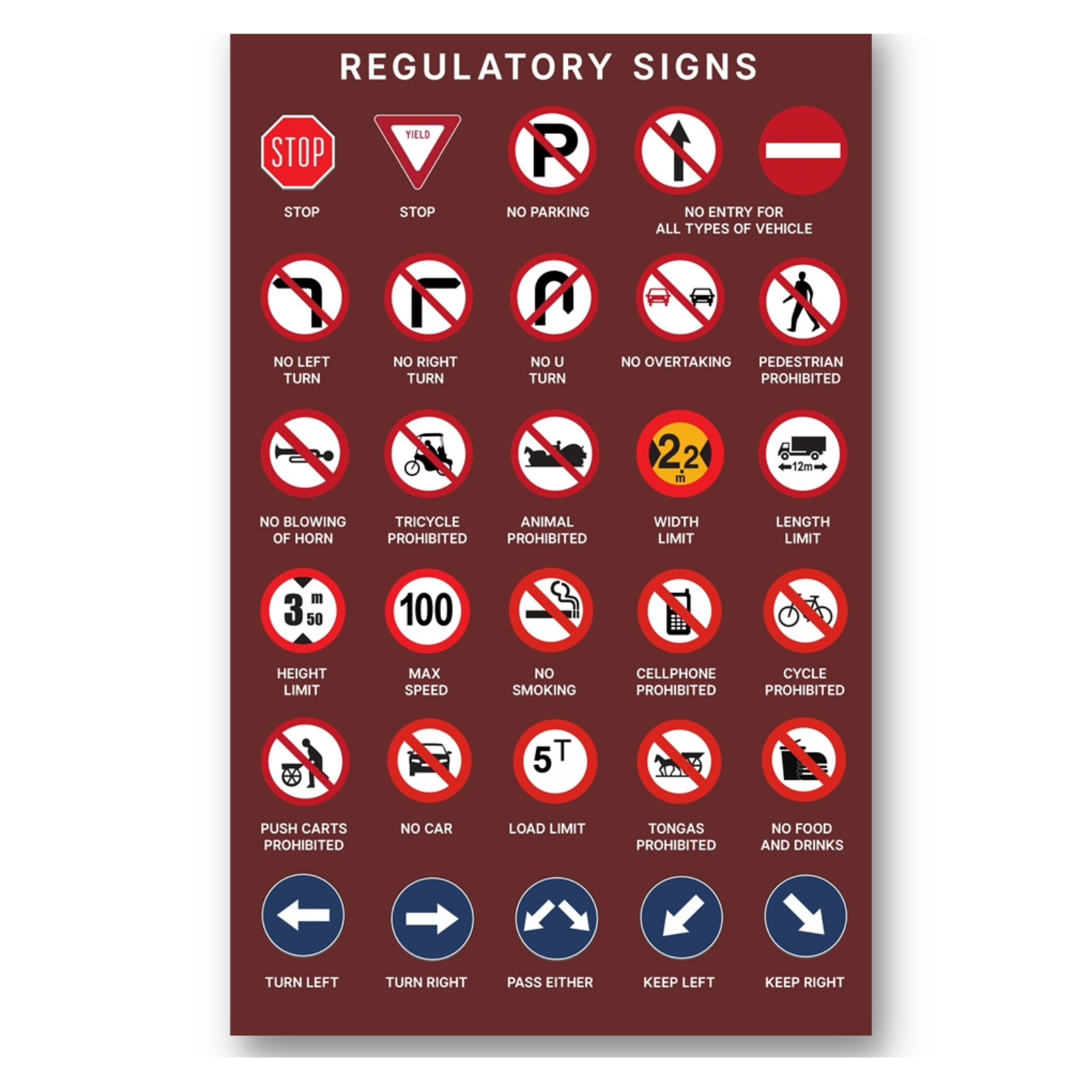 Laminated Road and Traffic Signs, Educational Charts for Kids, Learners ...