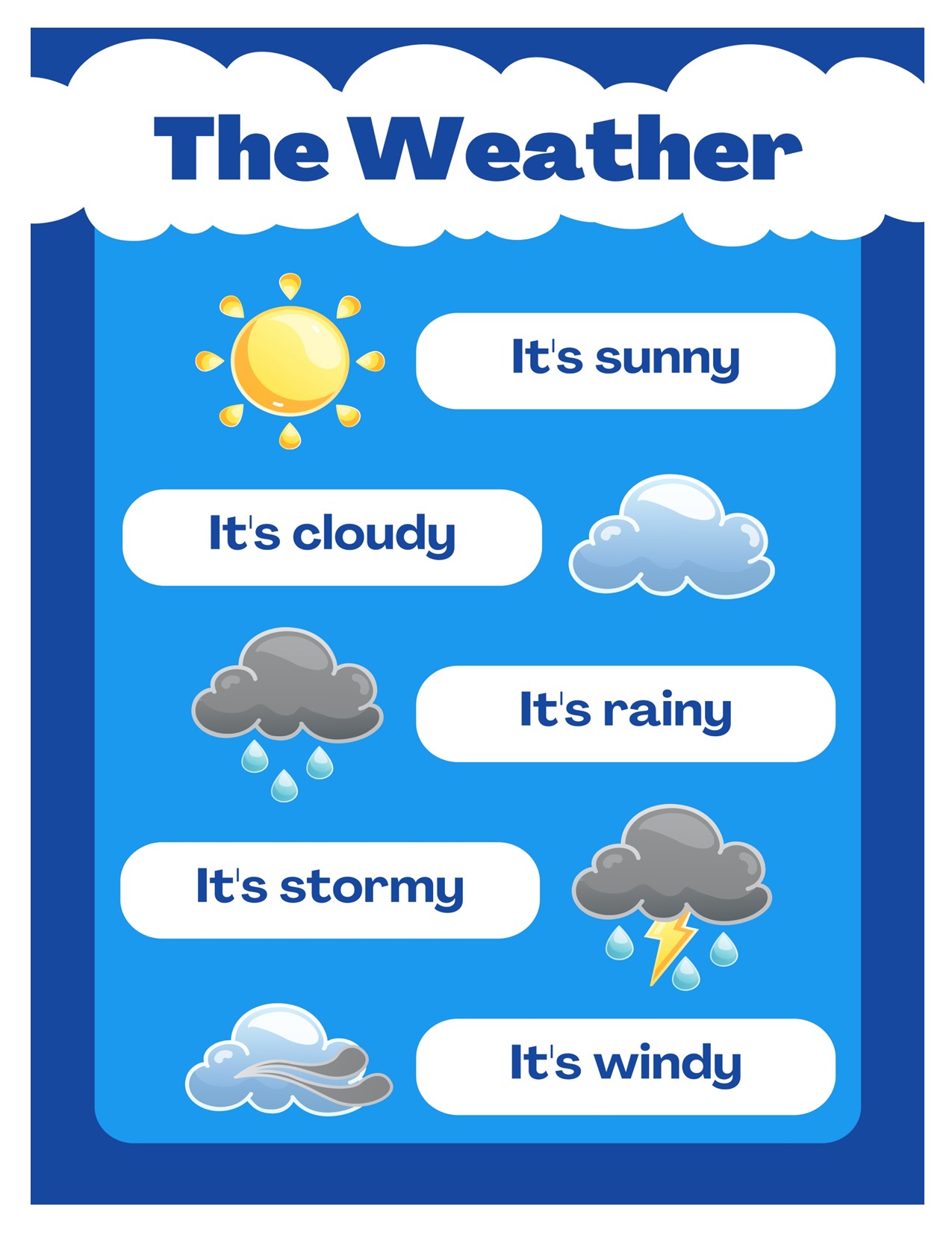 WEATHER CHART A4 LAMINATED | Lazada PH