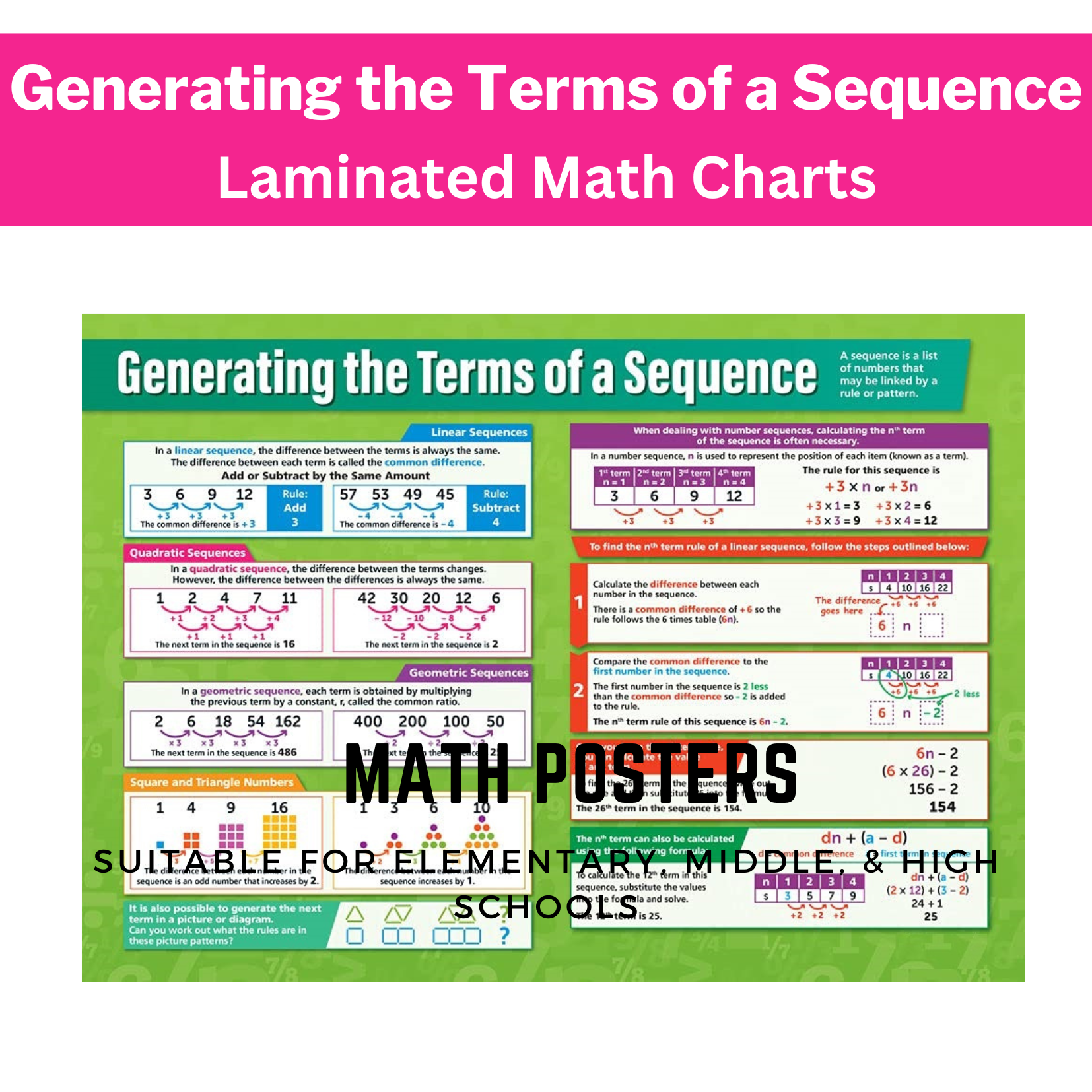 GENERATING THE TERMS OF A SEQUENCE MATH POSTERS CHARTS, BASIC MATH, A4 ...