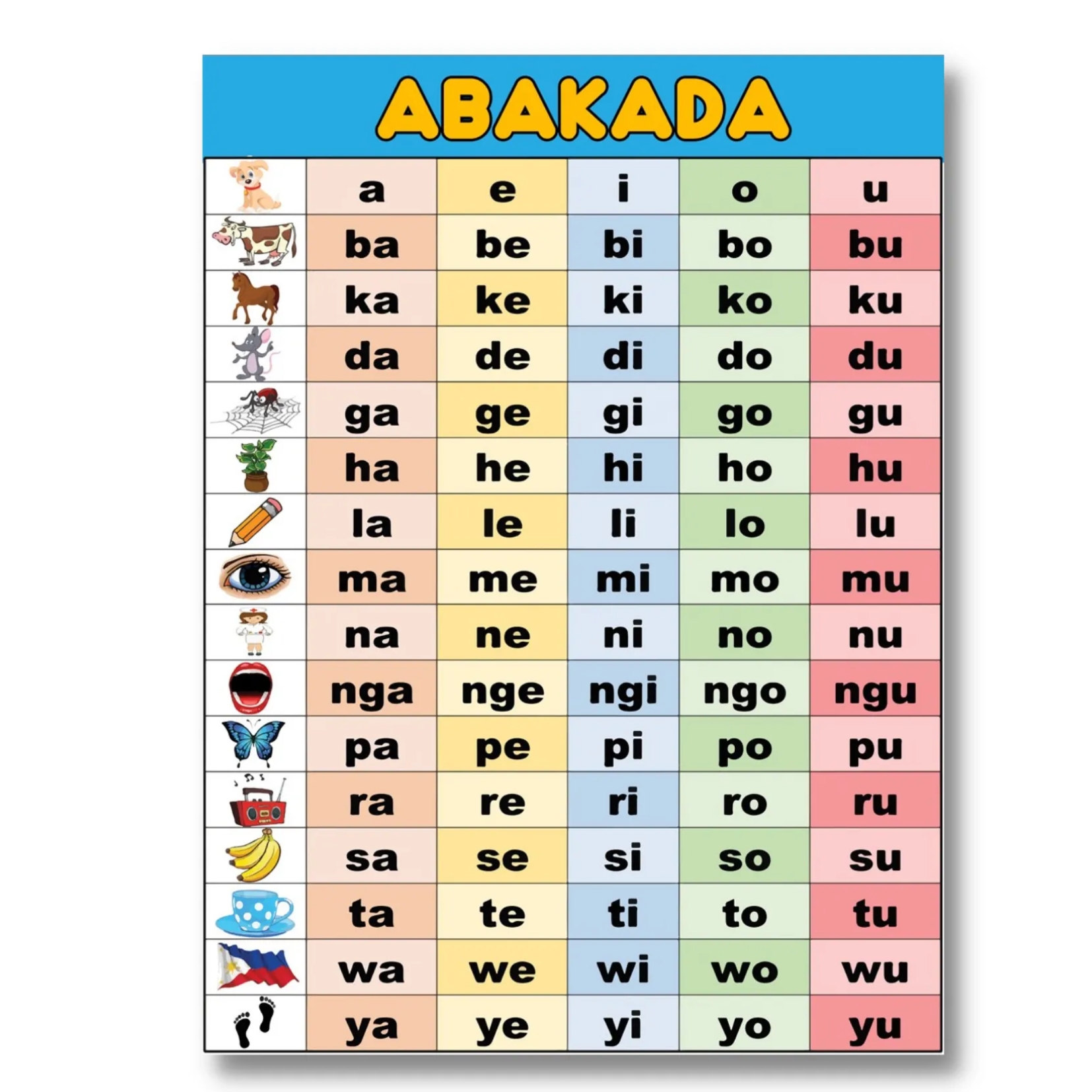 Laminated ABAKADA Charts, Educational Charts for Kids, Learners ...