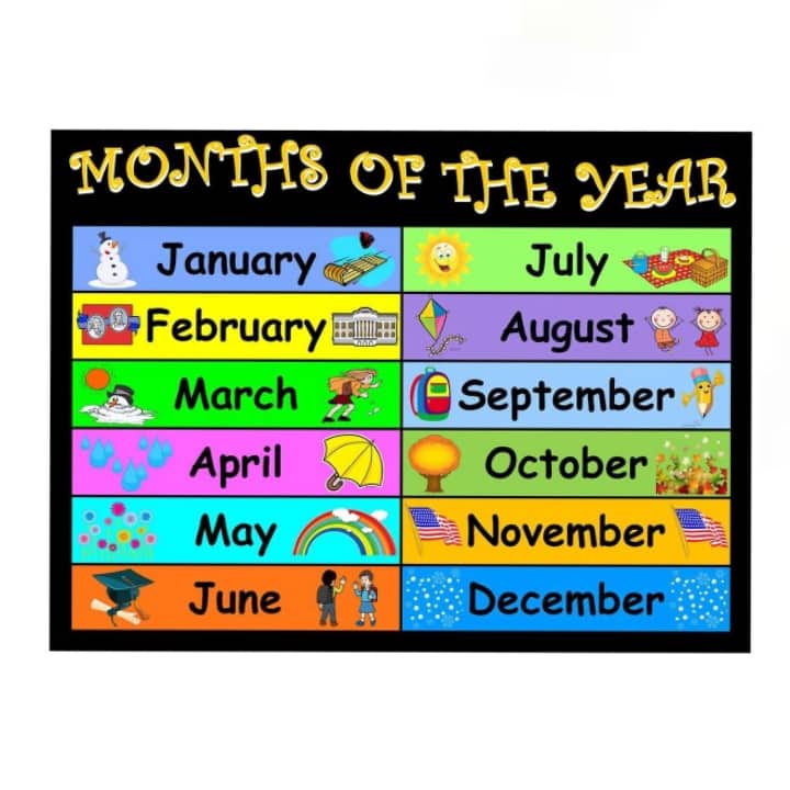 Months of The Year, Laminated Educational Charts for Kids and Learners ...