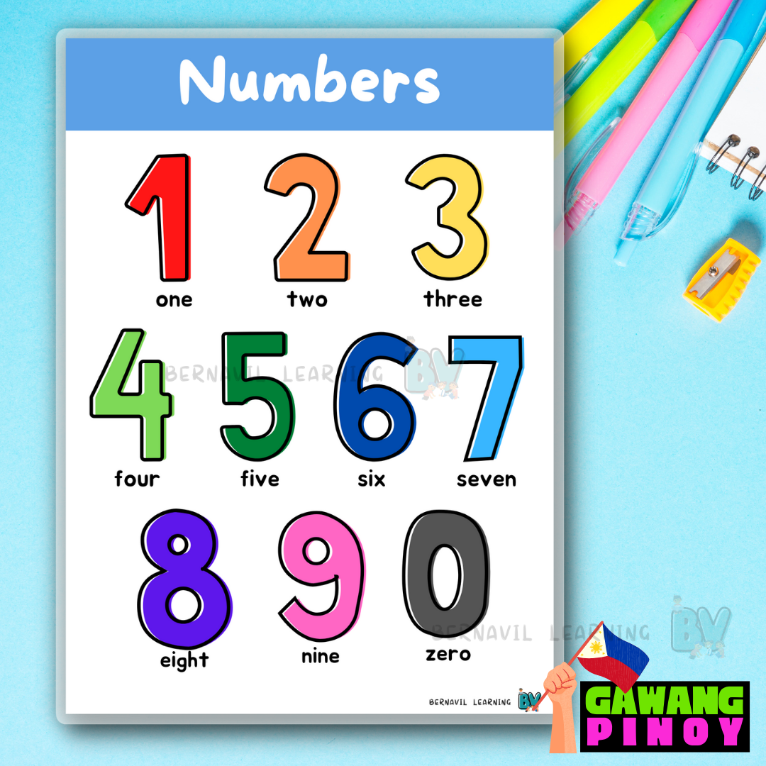 Number Chart | Laminated Educational Chart | Counting Chart | Lazada PH