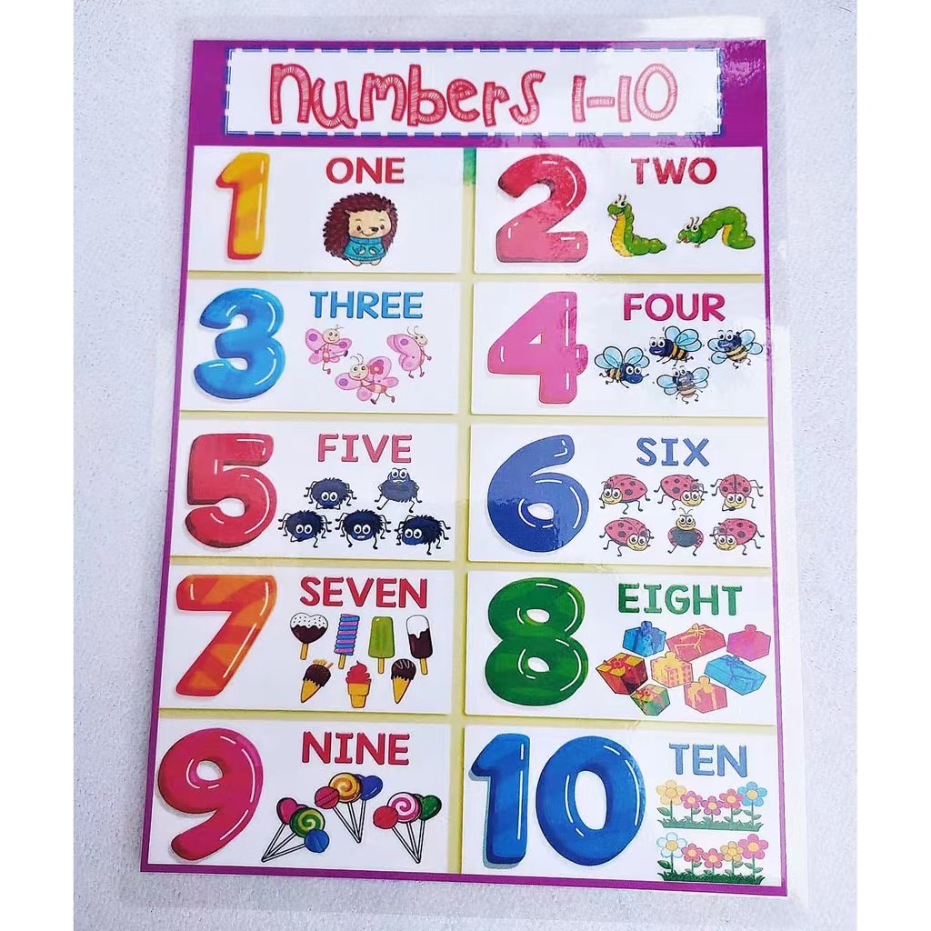 KES educational alphabet and shapes wall chart for kids COD | Lazada PH