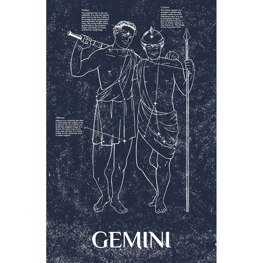 【COD】 Zodiac Sign Constellation Aesthetic Poster Coated Wall Collage ...