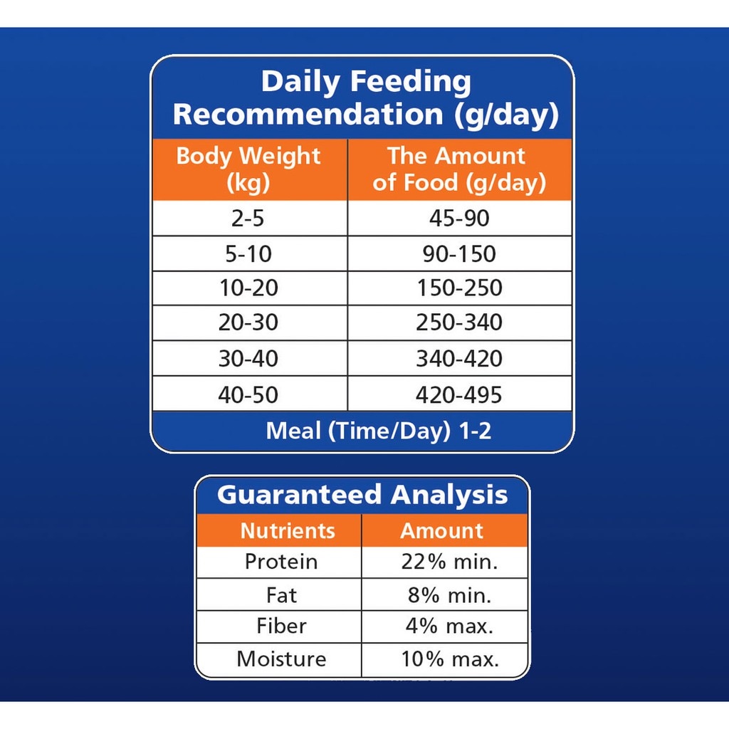 The new 2022 Nutri Chunks Optimum Adult Beef 1.3kg | Lazada PH