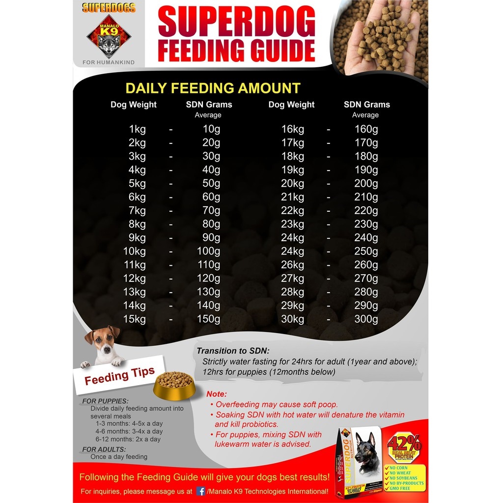 Bazaar pet shop SDN Superdog Nutrition Dog Food (5 kg) | Lazada PH